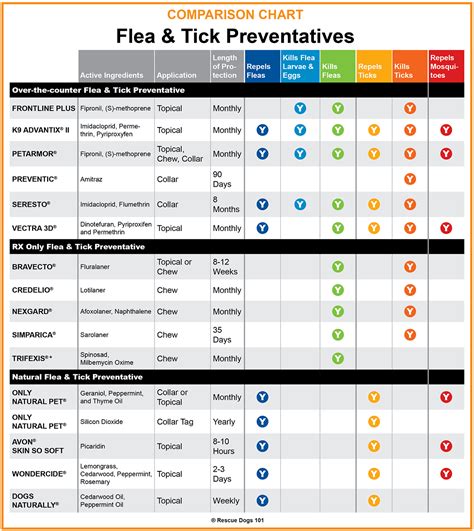 Live Tick Charts