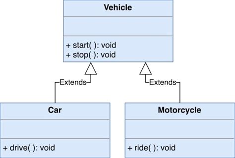 Object Oriented Programming A Primer
