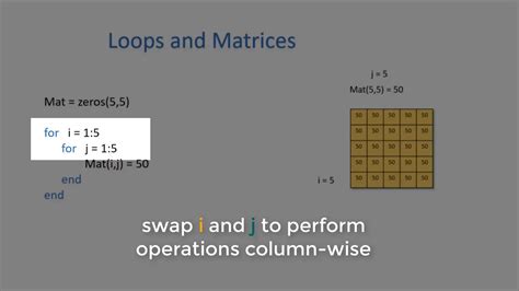 Matlab Loops For Vectors And Matrices Youtube