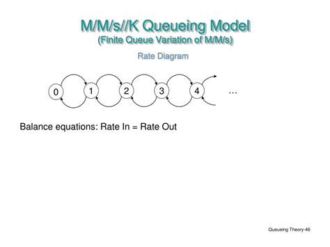 Ppt Queueing Theory Powerpoint Presentation Free Download Id495237