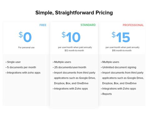 Introducing Zoho Sign A Complete Digital Signature App For Business Zoho Blog