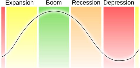 Ciclo Economico Que Es Definicion Y Concepto 2021 Economipedia Images