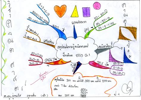 ครนอกกะลา Mind Mapping สรปคณตศาสตร Quarter
