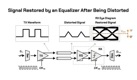 Dgist Series Broadband Interface Circuit For Data Transfer