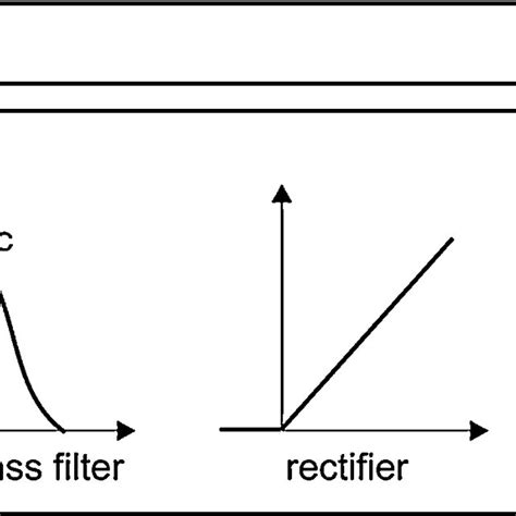 proposed joint time frequency analysis download scientific diagram