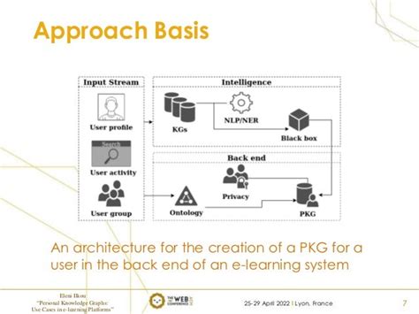 Personal Knowledge Graphs Use Cases In E Learning Platforms Ppt