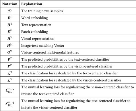 Mmnet Multi Modal Fusion With Mutual Learning Network For Fake News