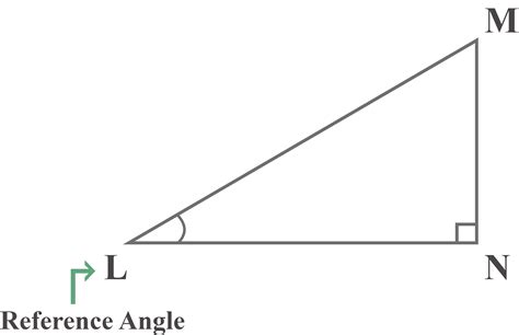 Opposite Adjacent Hypotenuse Explanation And Examples