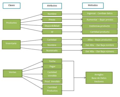 Programación Orientada A Objetos Fime Taller Clases Métodos Y Atributos Proyecto