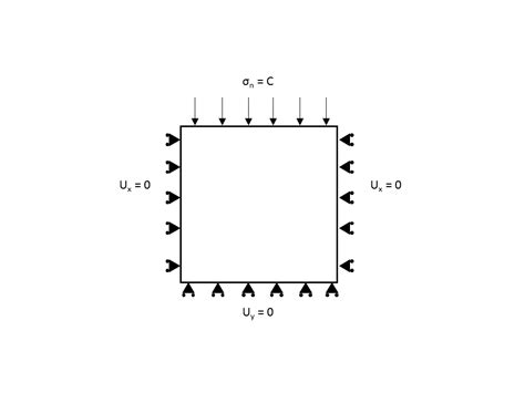 Pde Well Posedness Of Elasticity Boundary Conditions Computational