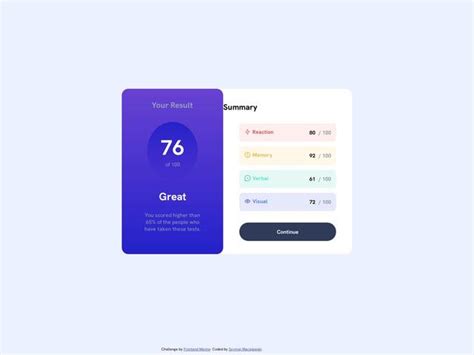 Frontend Mentor Results Summary Component Main Using Css Grid And