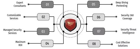 Varutra Consulting About Us Our Value Our Team