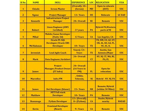 Ankur Chakraborty On Linkedin Github Cicd Devopsmethodologies