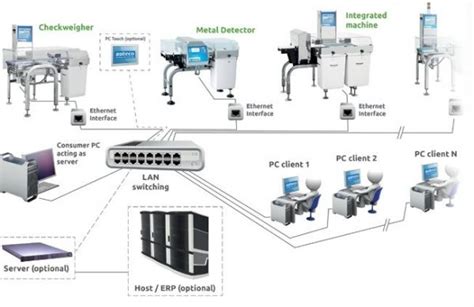 Dmt Software Data Manager Tracking Mws Weighing Solutions