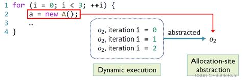 【软件分析静态分析】chapter6 课程08 指针分析（pointer Analysis） Csdn博客