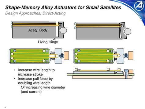 Shape Memory Alloy Actuators For Small Satellites Fuller