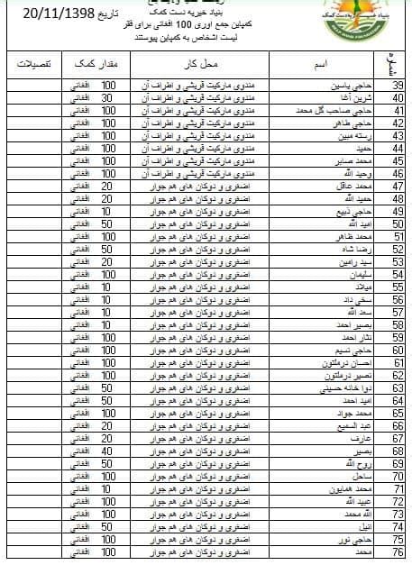 ‎بنیاد خیریه بنیاد خیریه دست کمک Help Hand Foundation