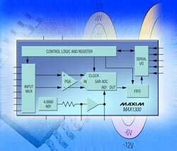 14 And 16 Bit ADCs Set Claim To First With 12 V Input Channels EDN