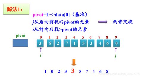 顺序表的算法设计 Csdn博客