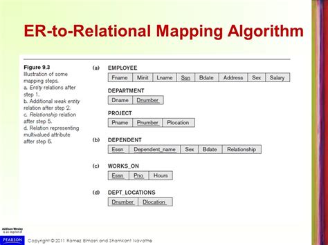 Relational Database Design By Er And Eer To Relational Mapping Ppt