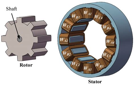 Switched Reluctance Motor Book Pdf