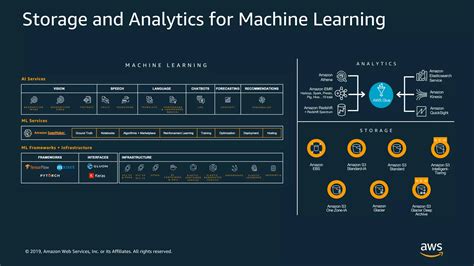 Machine Learning Using Kubeflow And Kubernetes Ppt