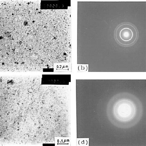 Transmission Electron Micrographs And Selected Area Diffraction Download Scientific Diagram
