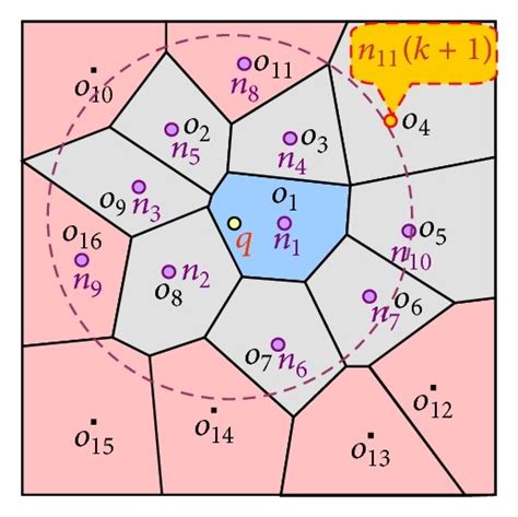 an example of dcknn for k 1 where the initialization phase is the same download scientific