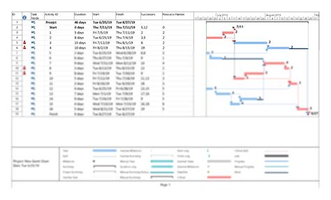 SOLUTION Gantt Chart Studypool