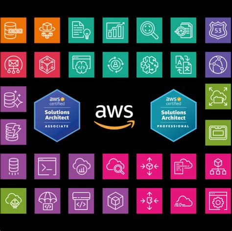 Aws Cloud Services Aws Consulting Partner And Security Services