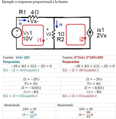 21 Linealidad Y Superposición