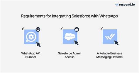 Salesforce Whatsapp Integration Connect In 5 Easy Steps And Use Cases