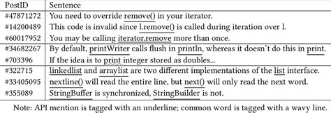 Table 1 From Api Entity And Relation Joint Extraction From Text Via Dynamic Prompt Tuned