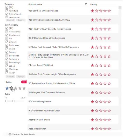 Srikanth Reddy Gaddam On Linkedin Tableau