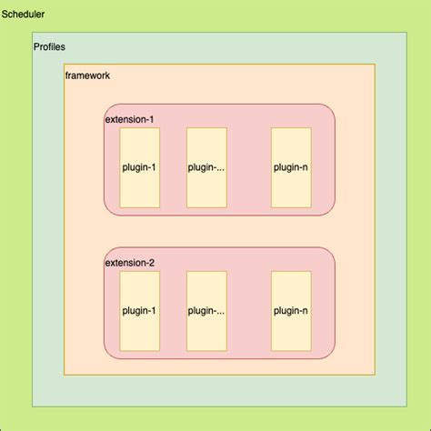 深入了解 Kube Scheduler 韩林奇的个人博客