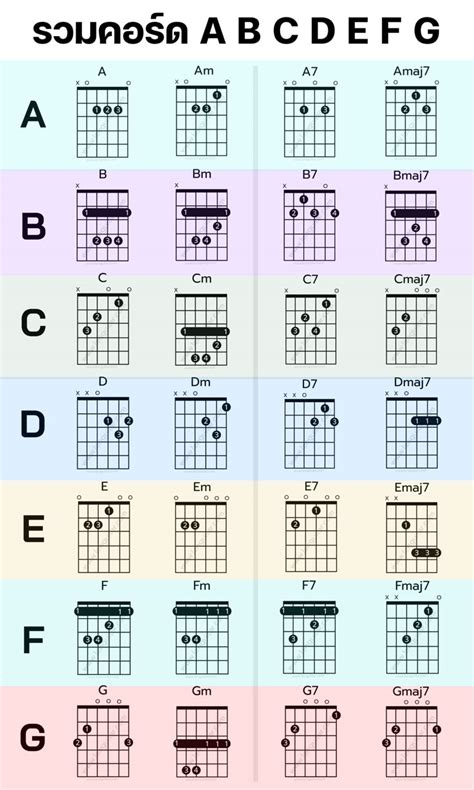 ปักพินโดย Pinij Kwansuk ใน Songs คอร์ดกีตาร์ คอร์ดกีต้าร์ หนังสือเพลง