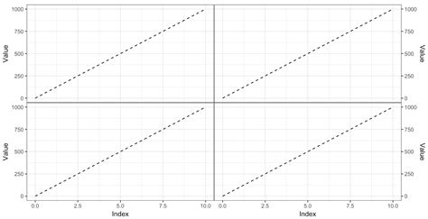 R How To Put Plots Without Any Space Using Plot Grid Stack Overflow