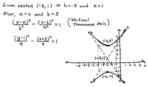 Hyperbola Equation