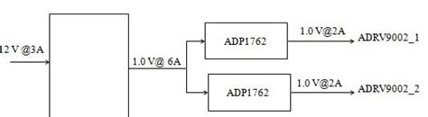 ADRV POWER DOWN ISSUE Q A Design Support ADRV ADRV EngineerZone