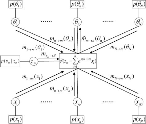 Figure 1 From Expectation Propagation Line Spectral Estimation