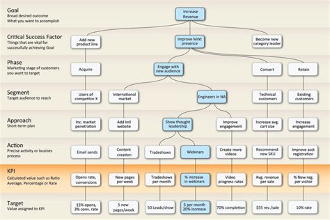 Kpi Analysis With Kpi Karta Effective Performance Tracking