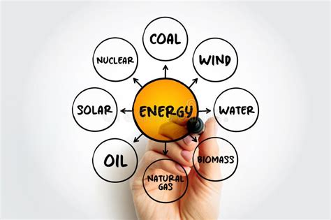 Energy Mind Map Sketch Graph Types Of Energy Generation Concept For