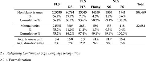 Frame Count And Sign Count Manual Unit Statistics For The Main Download Scientific Diagram