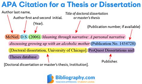 Apa Citations For A Thesis Or Dissertation
