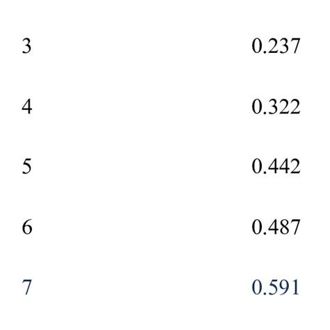 Absorbance Against Metformin Hydrochloride Concentration Download