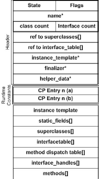 Class Data Structure Download Scientific Diagram