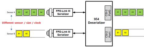 Ds90ub954 Q1 Can Ub954 Support 2 Sensors With Different Clock