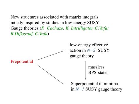 Ppt Matrix Models And Matrix Integrals Powerpoint Presentation Free