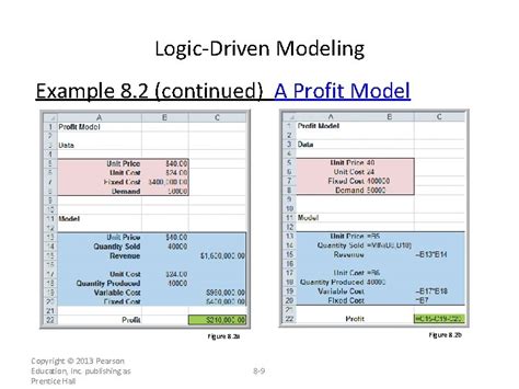 Predictive Modeling And Analysis 8 1 Logicdriven Modeling