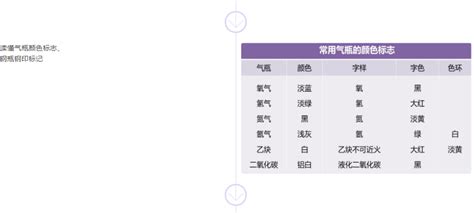 安全上岗必备这些EHS常识你掌握了多少 北京新生巢生物医药科技产业运营有限公司